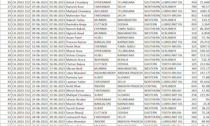 Do Data Analysis Data Cleaning Pivot Table Dashboards By Kilash