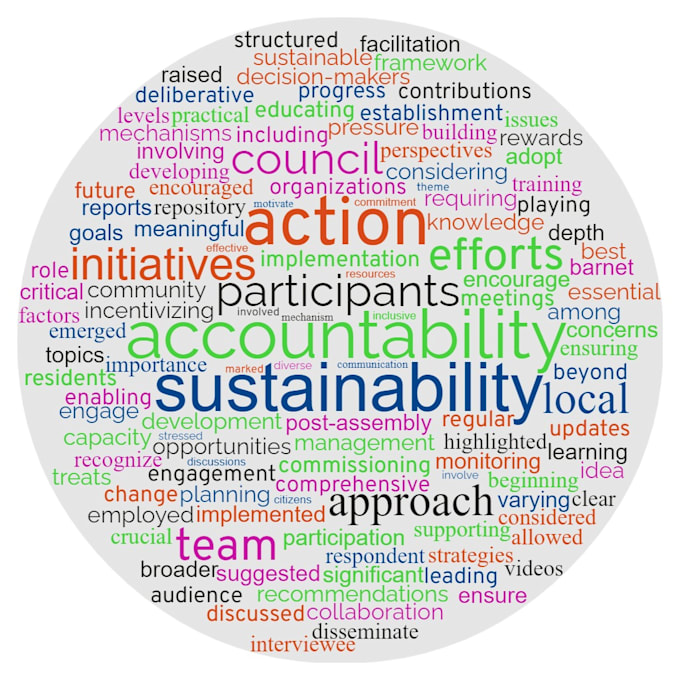 Do thematic analysis for qualitative research data by Ruthtola187 | Fiverr