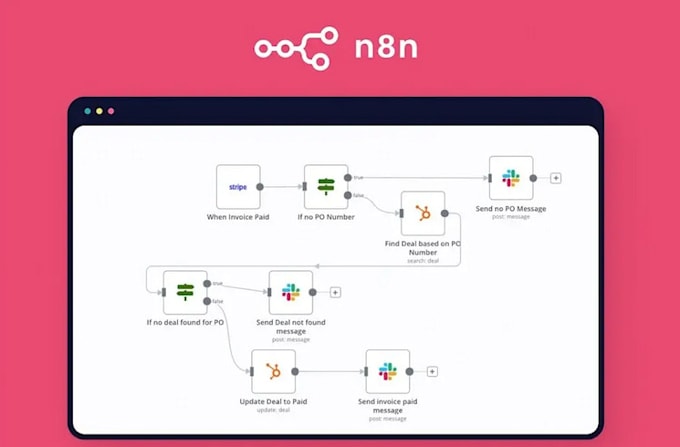 Install n8n on your vps to automate workflows by Niduss_corp | Fiverr