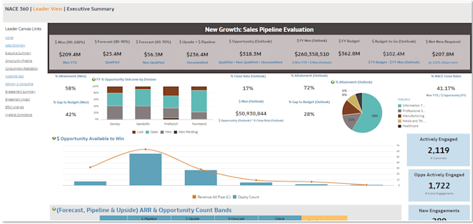 Develop user friendly actionable dashboards by Rex_eight_it | Fiverr Develop user friendly actionable dashboards by Rex_eight_it | Fiverr