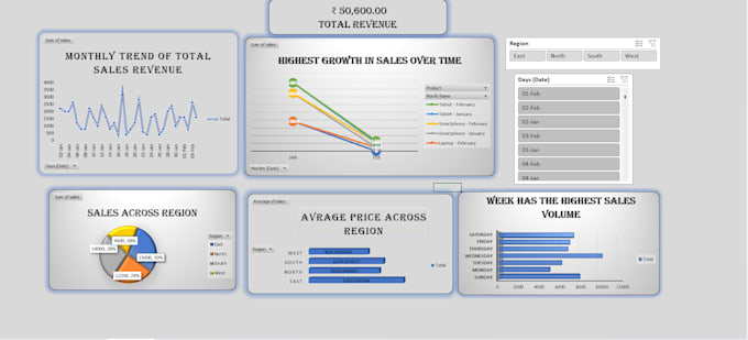 Professionalize and structure your data within 24 hours by Saurav190901 | Fiverr