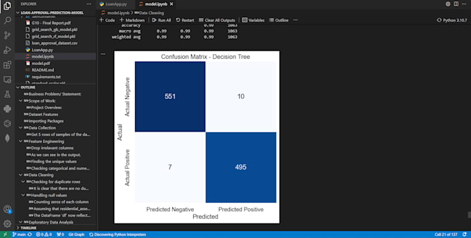 Do machine learning, deep learning, nlp, llm, ai in python by Kyno_labs | Fiverr