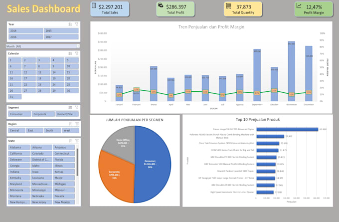 Create a excel dashboard, data entry, and any typing jobs by ...