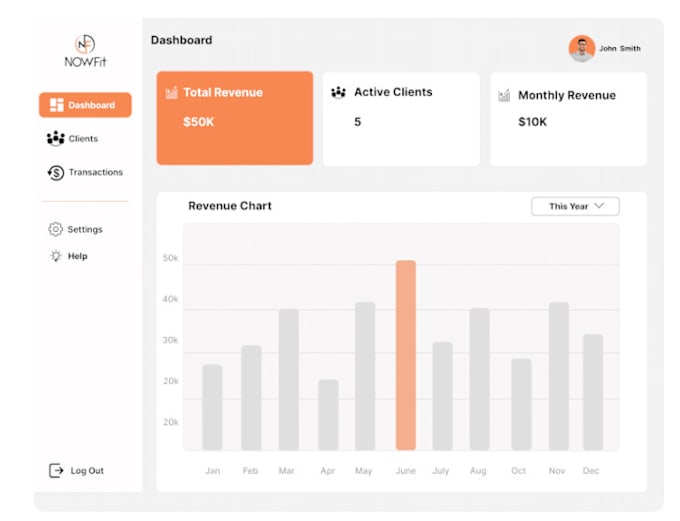 Design figma dashboard ui ux admin figma website design admin dashboard ...