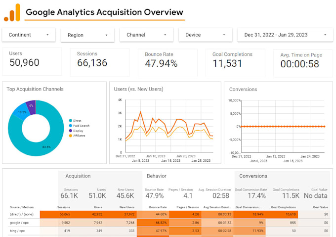 Create custom google studio, looker studio dashboards by Ch96321 | Fiverr