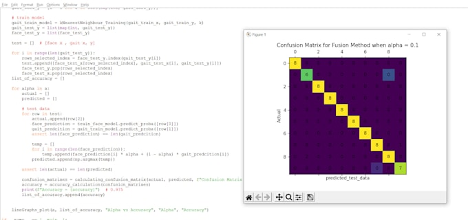Do java, python, c, c sharp programming assignments by Chinthi_app | Fiverr
