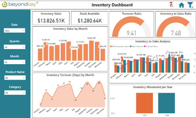 Create interactive dashboards and dynamic reports with power bi by ... Create interactive dashboards and dynamic reports with power bi by ...