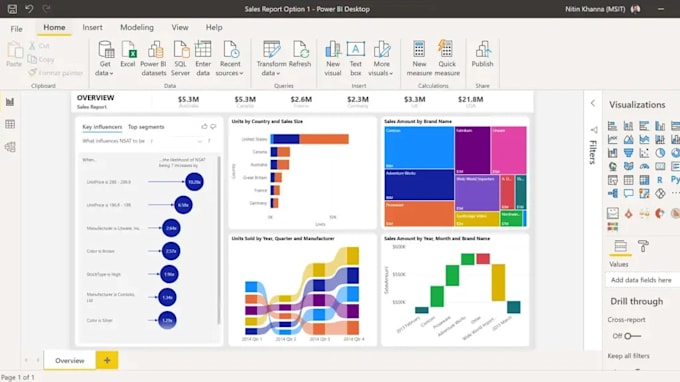 Do data analysis, create reports with power bi, ssrs, excel by ...