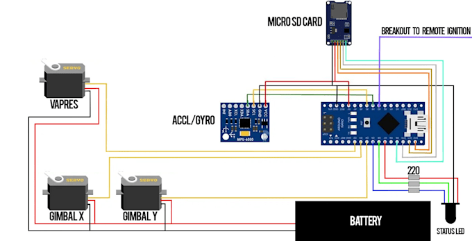 Plan and program your arduino or esp32 iot project by Hk_design00 | Fiverr