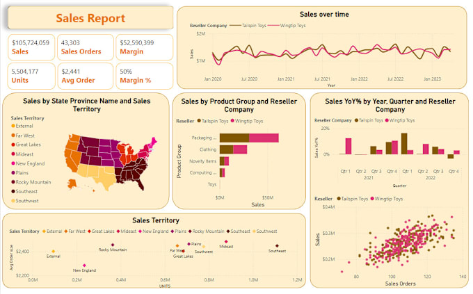 Design power bi reports, dashboards, dax by Suranga_hone | Fiverr Design power bi reports, dashboards, dax by Suranga_hone | Fiverr