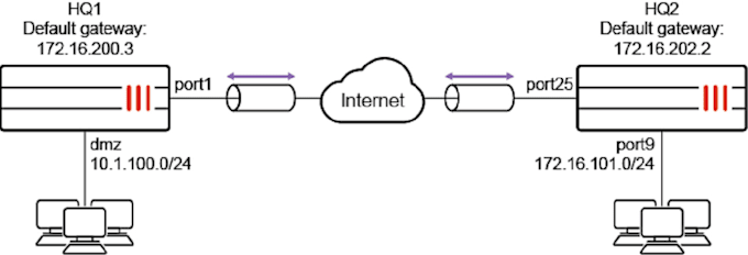 Set up remote access on your fortigate firewall by Mrmanl | Fiverr Set up remote access on your fortigate firewall by Mrmanl | Fiverr