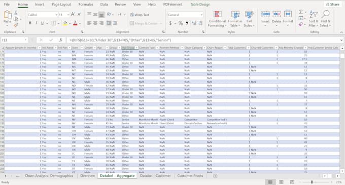Clean, preprocess and visualize data using excel or python by Syedzeerakshah | Fiverr