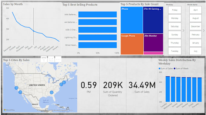 Make you a power bi dashboard,dax calculations and great theme by Tabish_khan__ | Fiverr