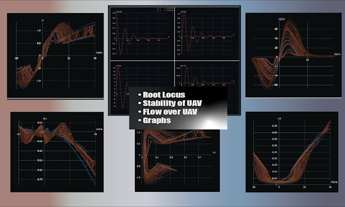 Do xflr5 flow5 uav design and aerodynamic analysis by Hammad_aero | Fiverr