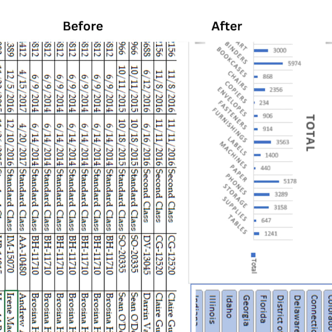 Clean, organize, format, excel data cleaning and formatting by Mir ...