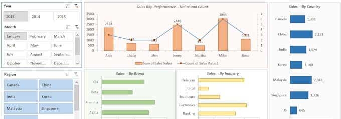 Create sales dashboard, pivot table and charts in excel by Adeelhassanpro | Fiverr