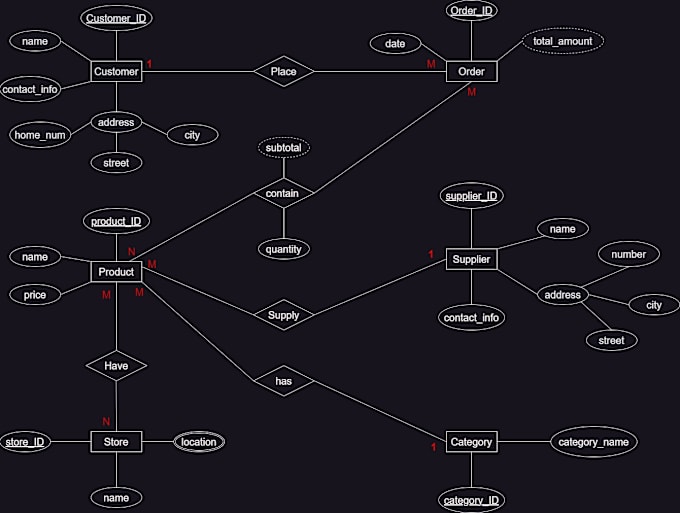 Make uml diagram, class diagram, use case, erd and erd mapping by ... Make uml diagram, class diagram, use case, erd and erd mapping by ...