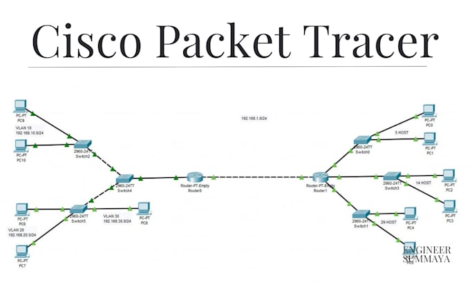 Design And Configure Network Projects In Cisco Packet Tracer By Engineersummaya Fiverr