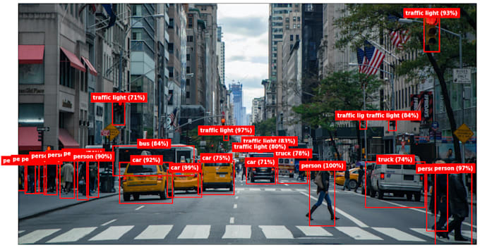 Do computer vision, yolo, opencv and deep learning projects by Adii ...