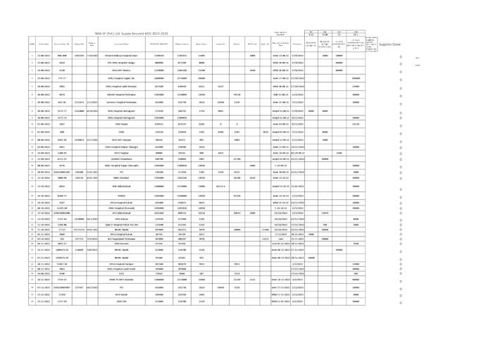 Do data entry, ms excel data entry gig, data entry typing work job ...