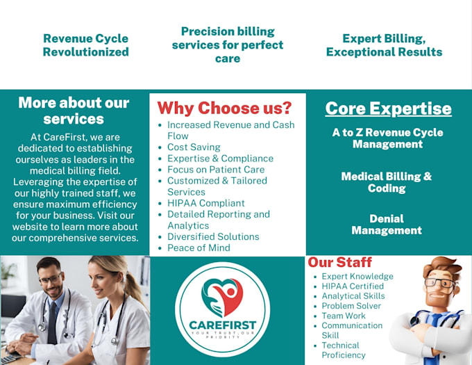Do quality medical billing for doctors and practices in usa by ...