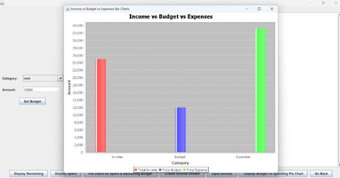 Do your java, c, python, cpp, oop, dsa coding projects by Kumar_z | Fiverr