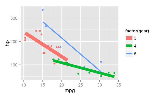 Analyze data with python r sql and excel by Aqsa_rafeeq | Fiverr Analyze data with python r sql and excel by Aqsa_rafeeq | Fiverr