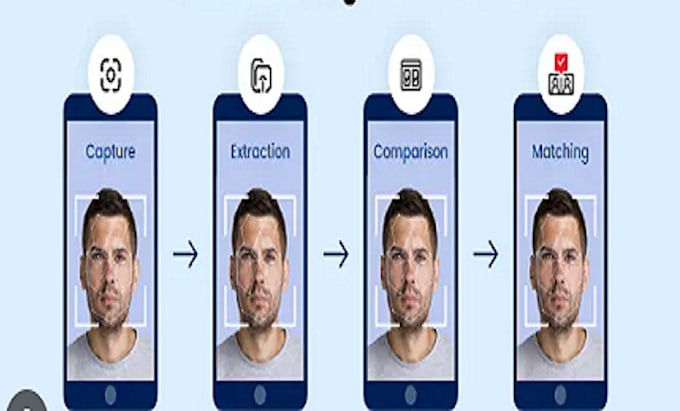 Develop object detection detection app recognition app face detection ...