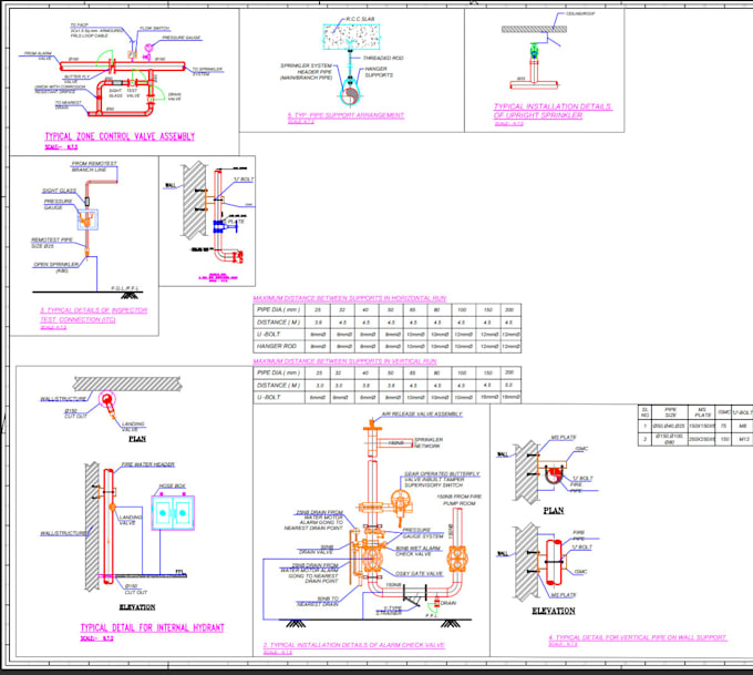 Do fire fighting systems design as per is and nfpa codes by Mars ...