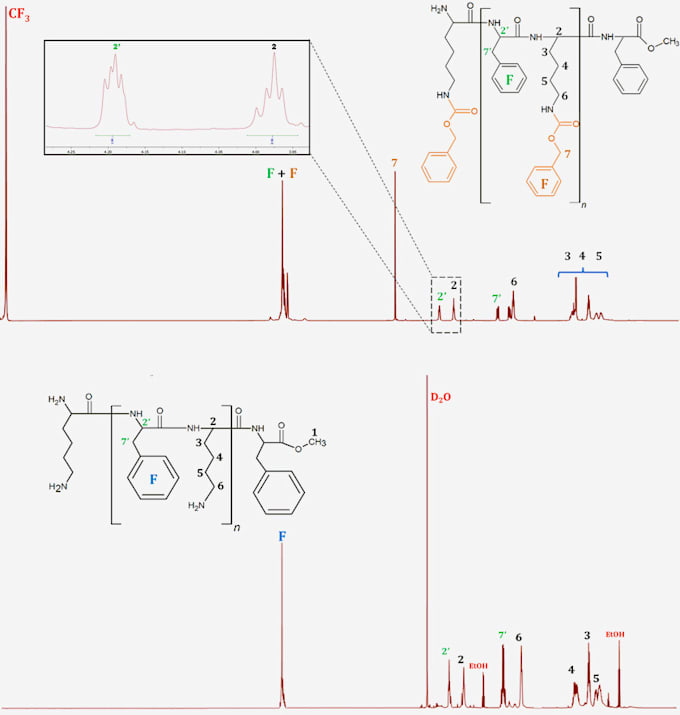 Assist in spectroscopy, nmr, ir, mass spectra, and hplc by Ayesha ...