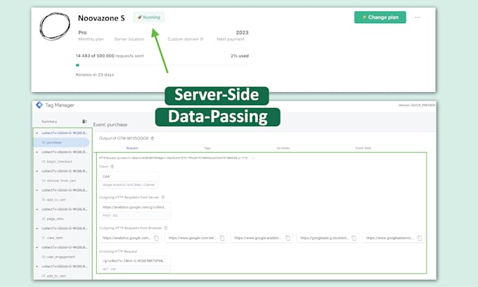 Do google ads ga4 ecommerce server side conversion tracking via gtm by ...