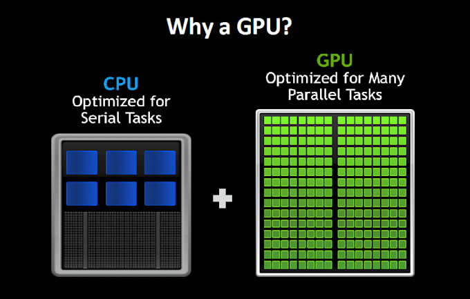 Do parallel, cloud computing using cuda, opencl, opengl, omp