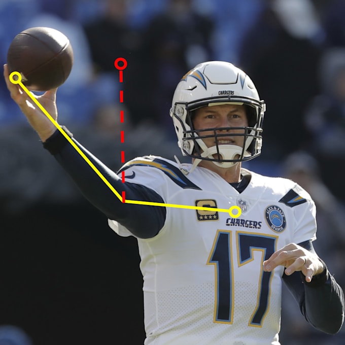 Analyze your football film and give you a detailed write up by ...