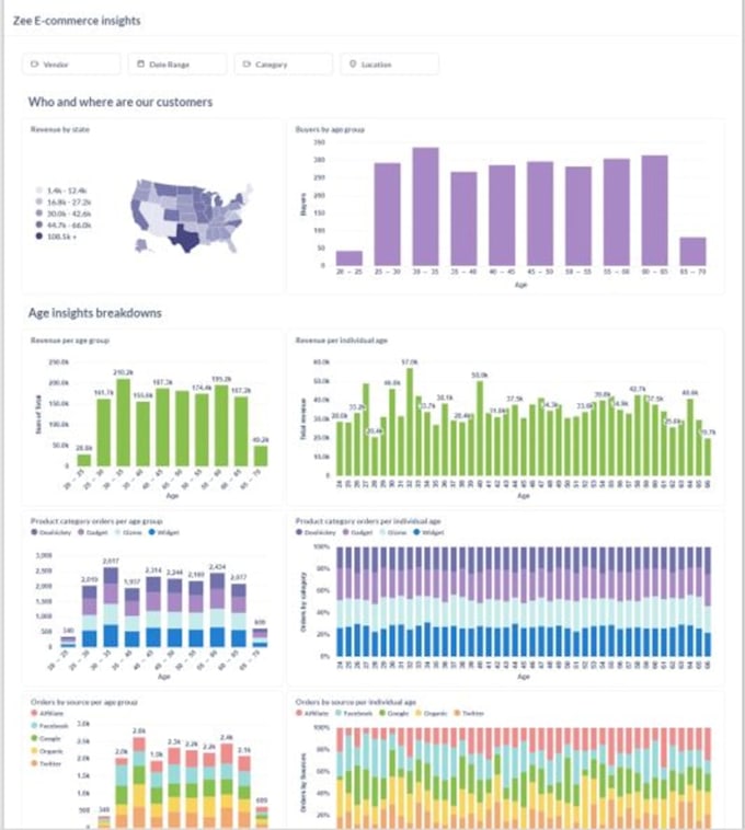 Create Open Source Metabase Dashboard By Brohizahid Fiverr