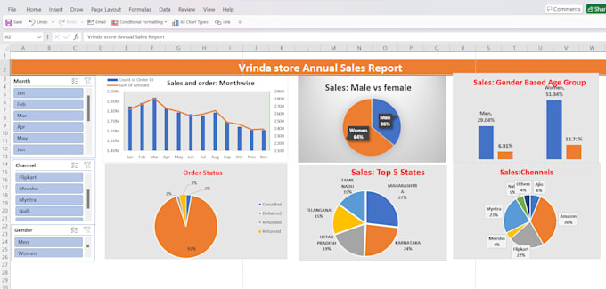 Comprehensive data analysis in excel, power bi, and sql by Amanjha73 ...