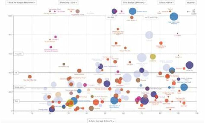 Do data analytics, statistical analysis, data science projects in ...