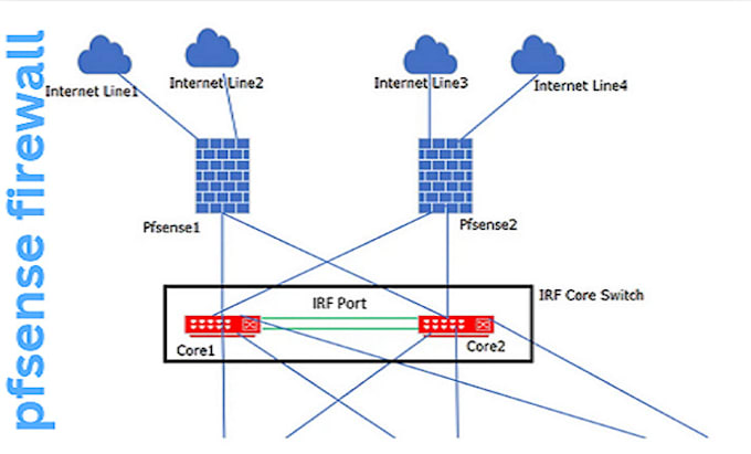 Install configure and troubleshoot pfsense by Progracia | Fiverr Install configure and troubleshoot pfsense by Progracia | Fiverr