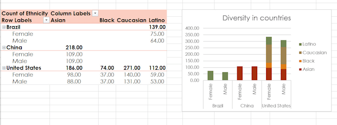 Create excel graphs, excel charts and dashboards by Hassan4_analyst | Fiverr