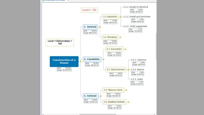 Schedule your project using ms project, project libre, primavera