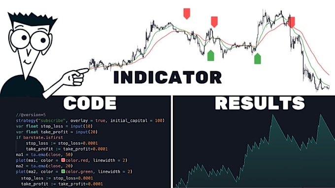 Code pinescript mt4 mt5 program indicator tradingview by Theabraham0 | Fiverr