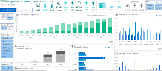 Do Data Analysis In Python R Tableau Power Bi Excel By Qaiserraza353