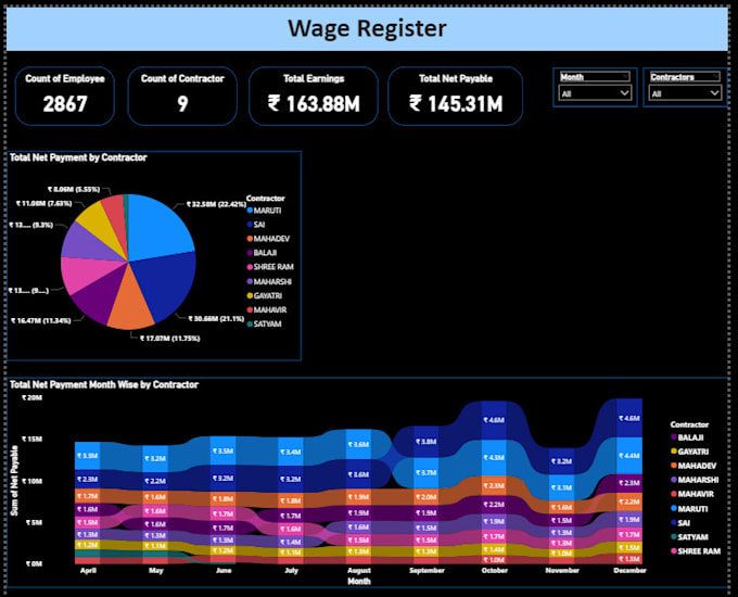 Make complex data into actionable insights and visualize in power bi dashboard by Jay_darji_28 ...