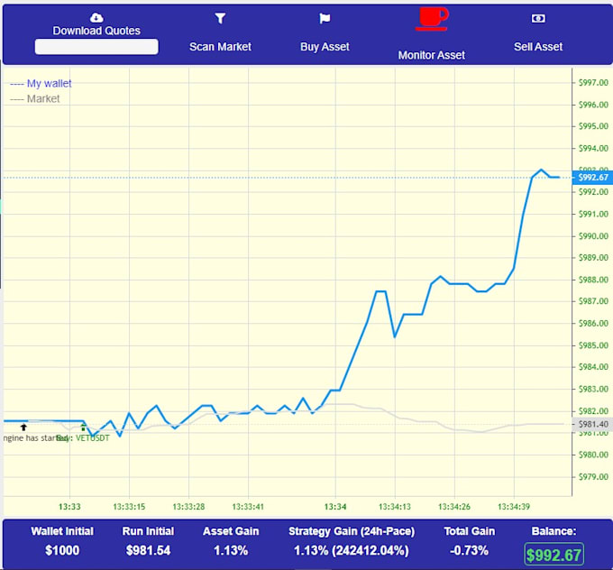 Provide a personal algo trading robot by Tomertraub | Fiverr