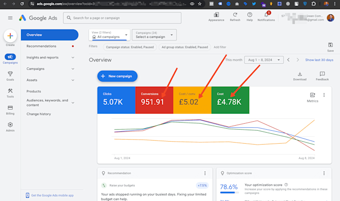 Setup google ads conversion, dynamic remarketing, server side tracking by Sudiptosalehin | Fiverr