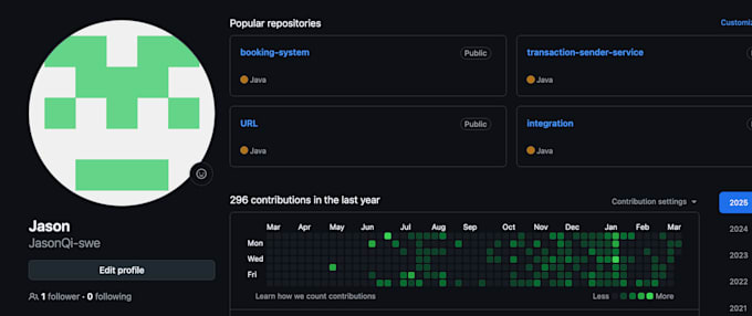 Build ai powered java applications with openai and spring boot by Fighting7 | Fiverr