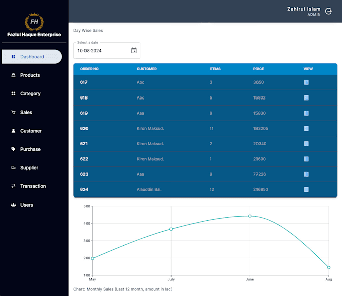 Build point of sale pos and inventory management system web application ...