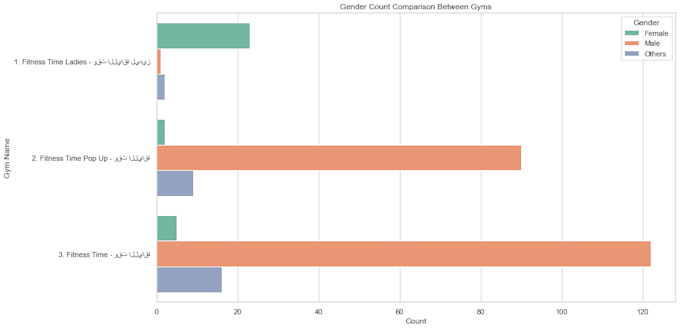 Do data analysis using python pandas matplotlib by Imranhashmi911 | Fiverr