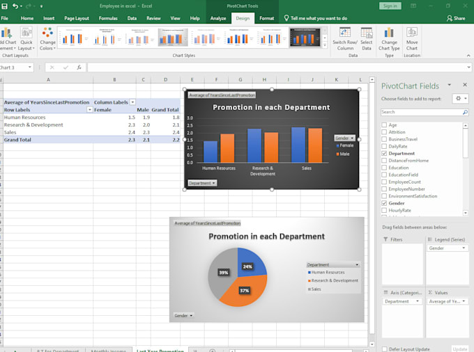 Be your expert excel data analyst, pivot tables, and excel charts by ...