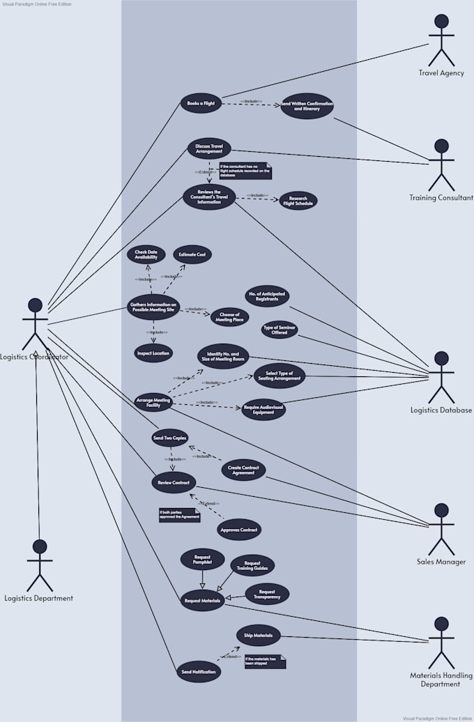 Create software requirement specification srs, sdd, brd, and technical ...