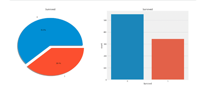 Create stunning visualizations using python, power bi, tableau by Amiraziz1221 | Fiverr